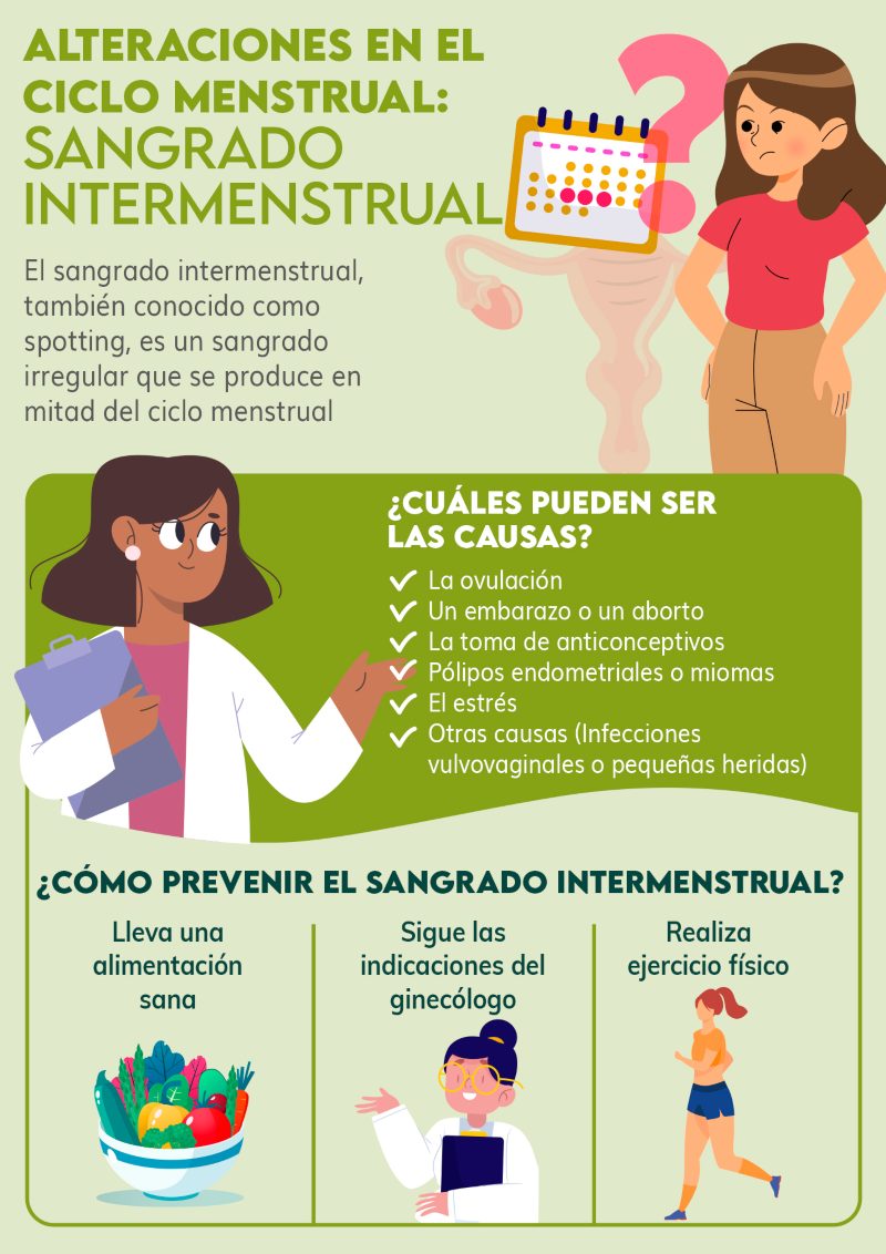 Que Significa Tener Sangrado Fuera Del Periodo - plainsstory