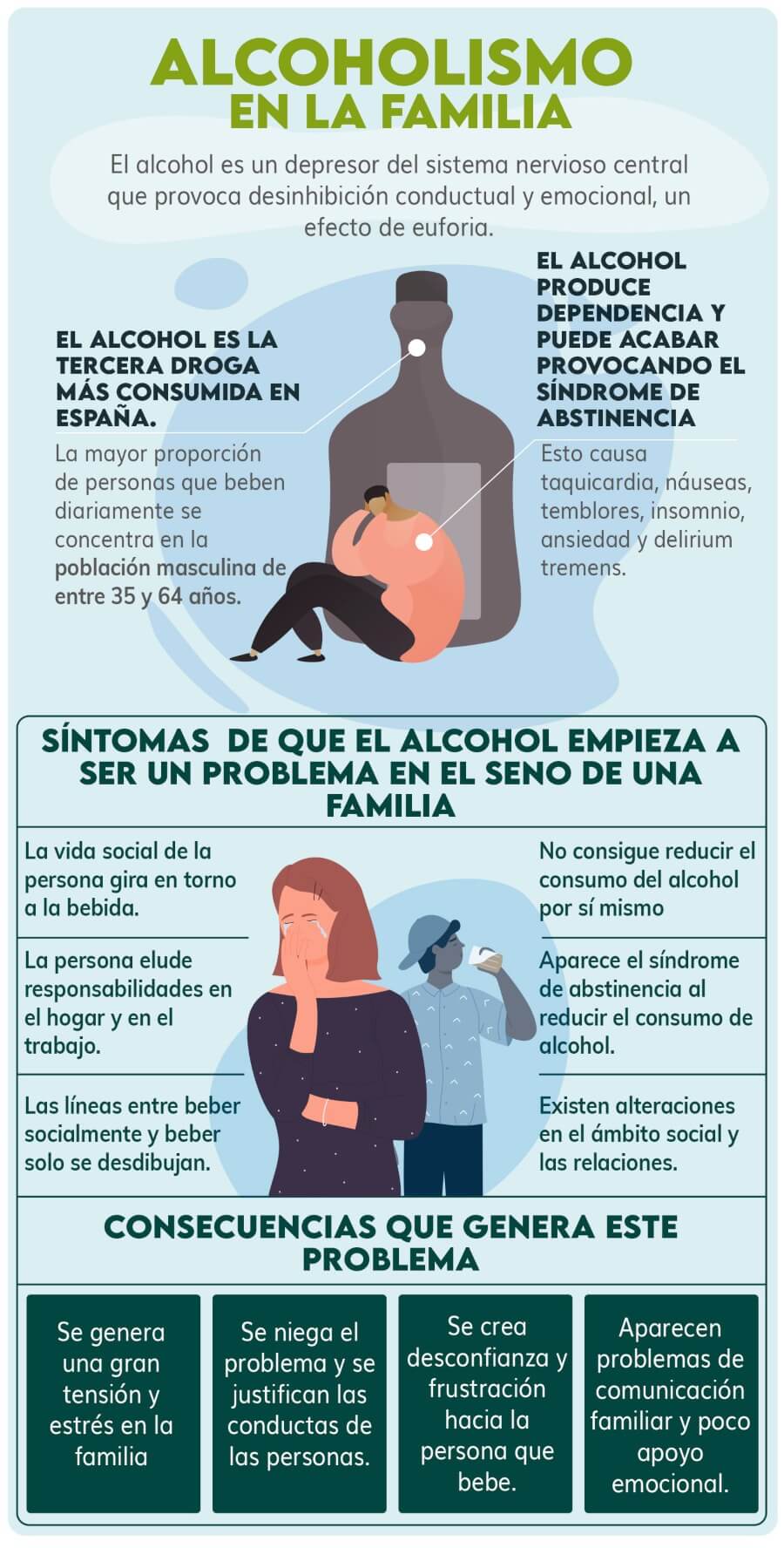 Alcoholismo en la familia, ¿cómo gestionarlo? | Quiero cuidarme