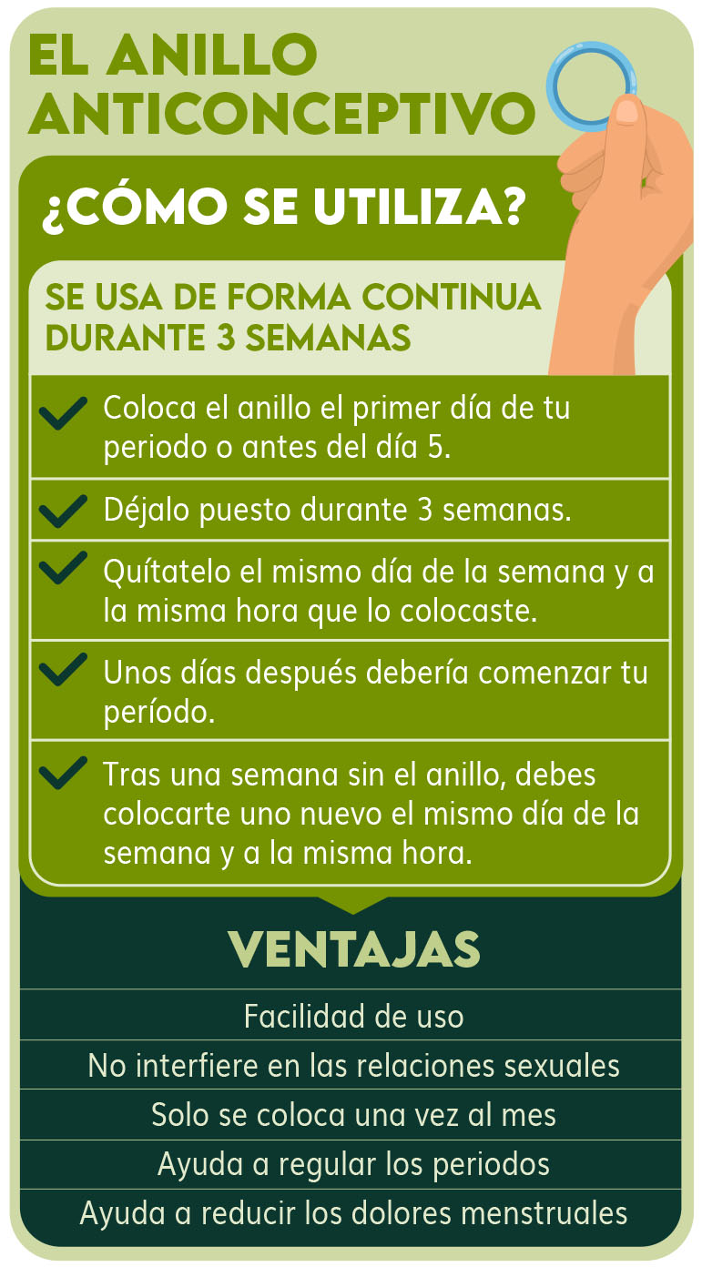 Anticonceptivo on sale anillo hormonal