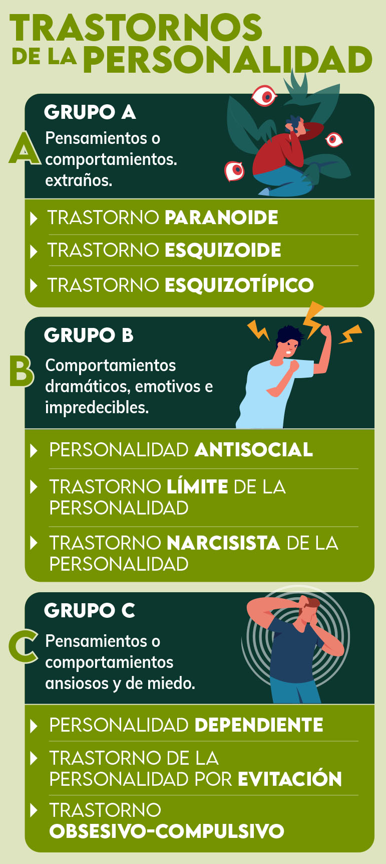 Trastornos De Personalidad Trastornos De La Personalidad: Cuadernillo