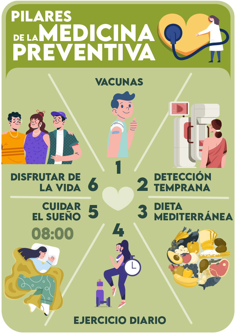 Medicina preventiva, cuida tu salud a lo largo del tiempo | DKV
